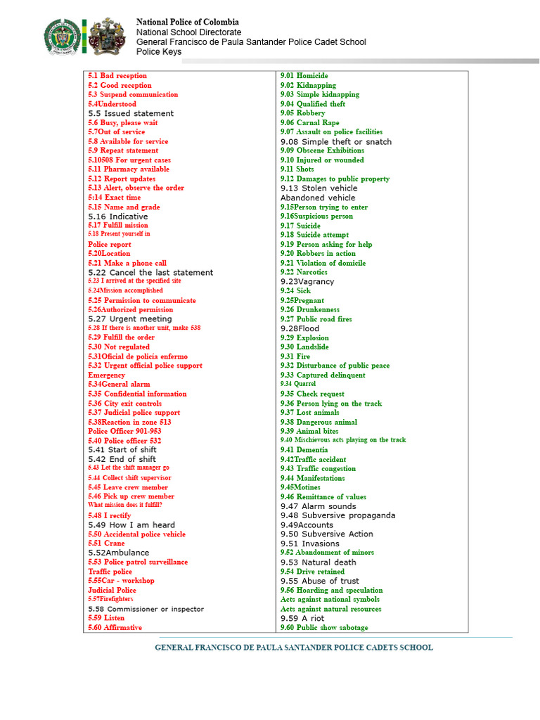 Police Codes | PDF | Police | Crimes