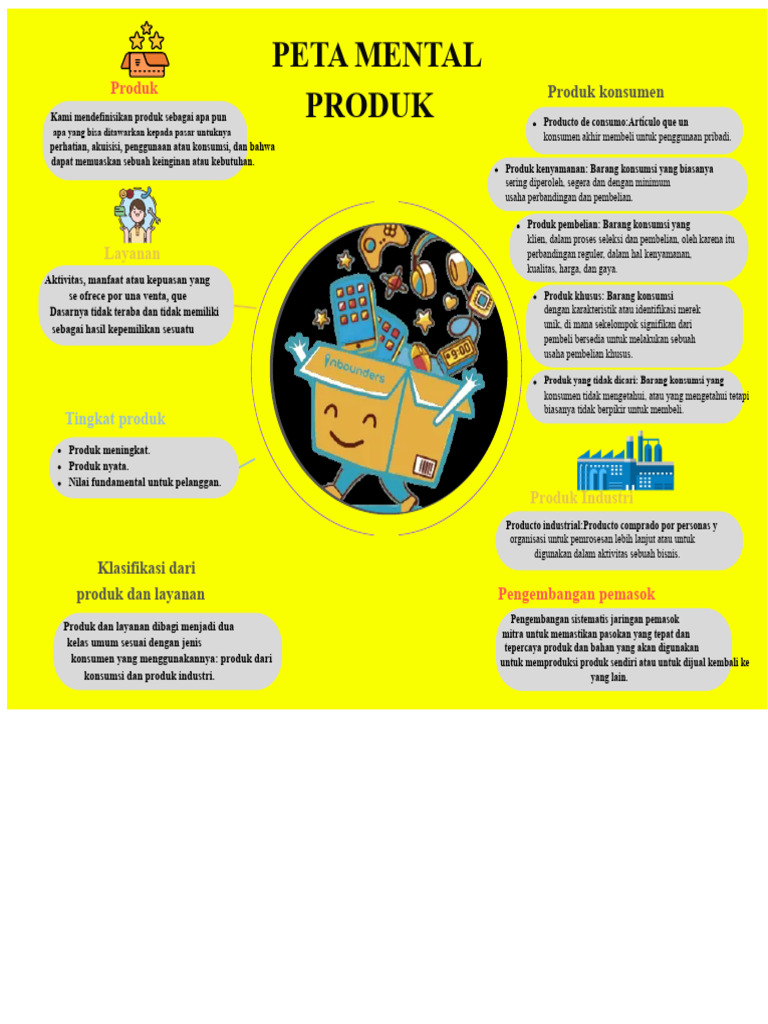 Klasifikasi dan Karakteristik Produk | PDF