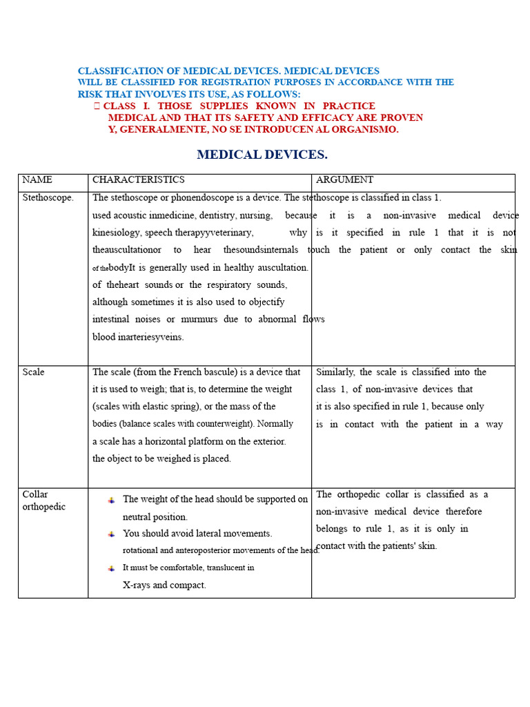 411577743-Classification of Medical Devices | PDF | Urinary ...