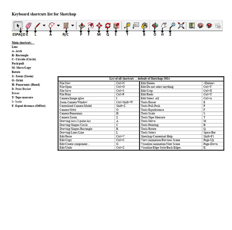 SketchUp Keyboard Shortcuts Guide | PDF