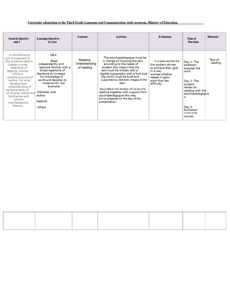 Curricular Adaptation To The Language and Communication Study Program ...