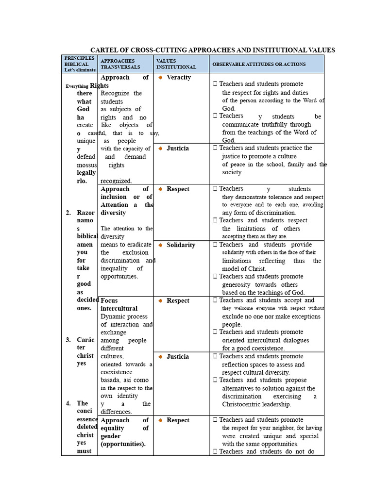 Poster of Cross-Cutting Approaches and Institutional Values | PDF ...