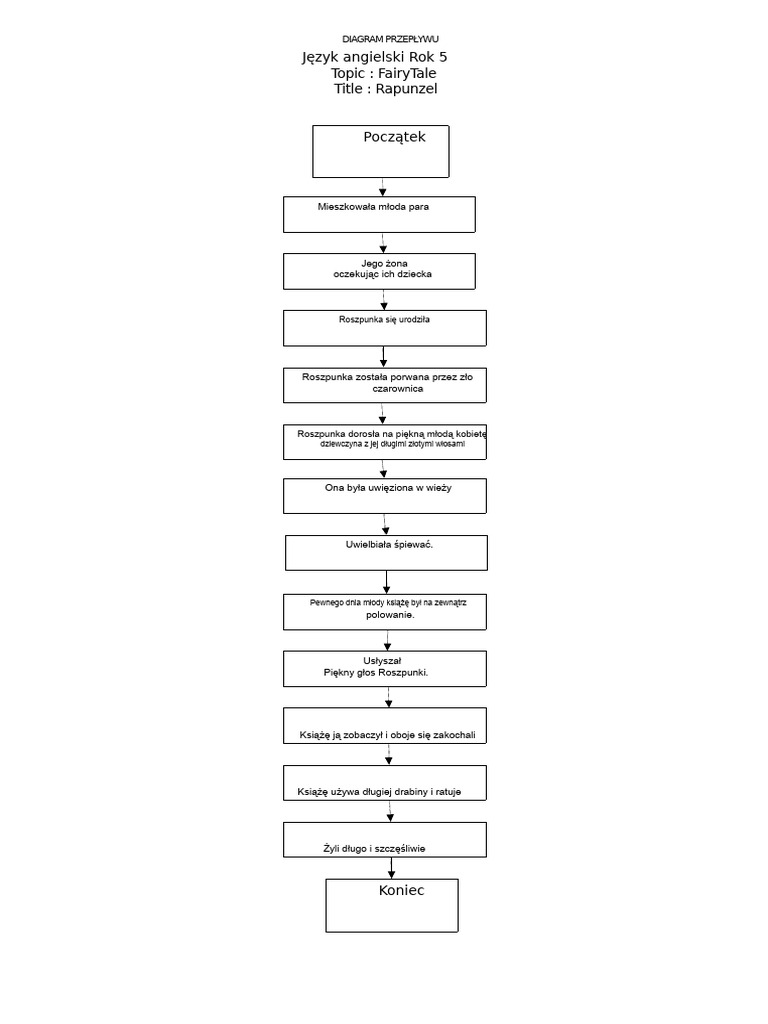 Schemat Blokowy | PDF