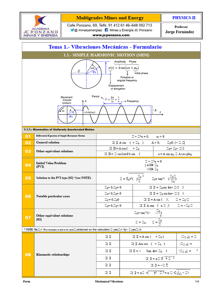 VIBRATIONS_FORM.pdf | PDF | Damping | Oscillation
