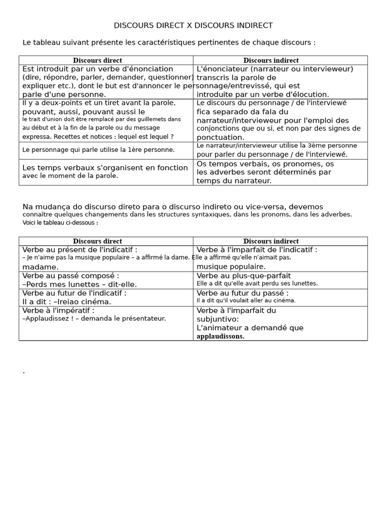 Différences entre discours direct et indirect | PDF | Verbe | Grammaire