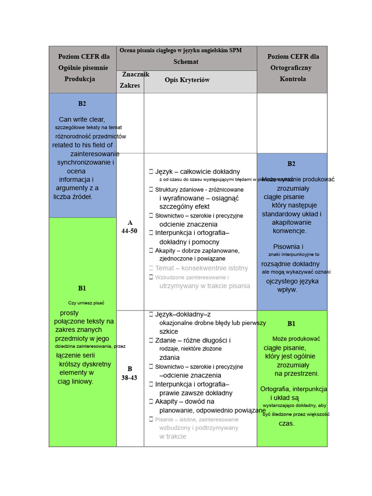 SPM Cefr | PDF