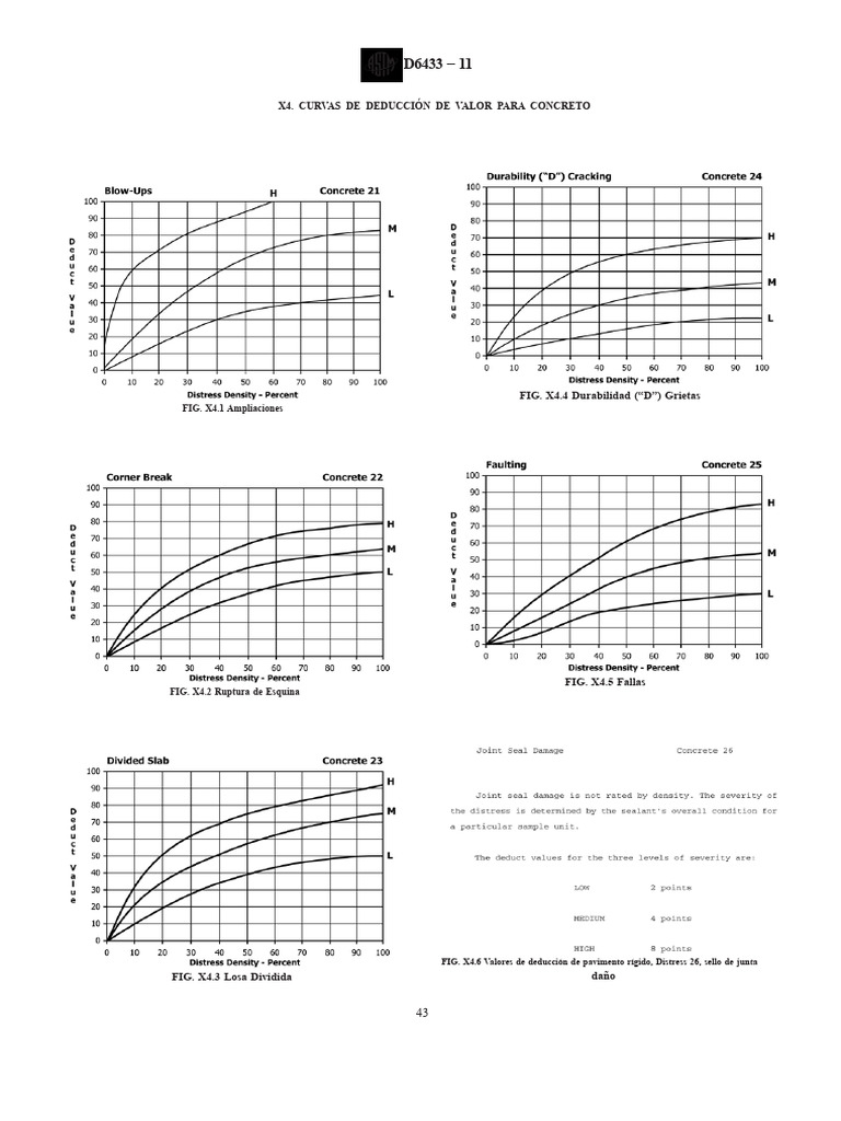 ASTM-D6433-11-Carreteras-y-estacionamientos-encuestas-PCI 44 | PDF