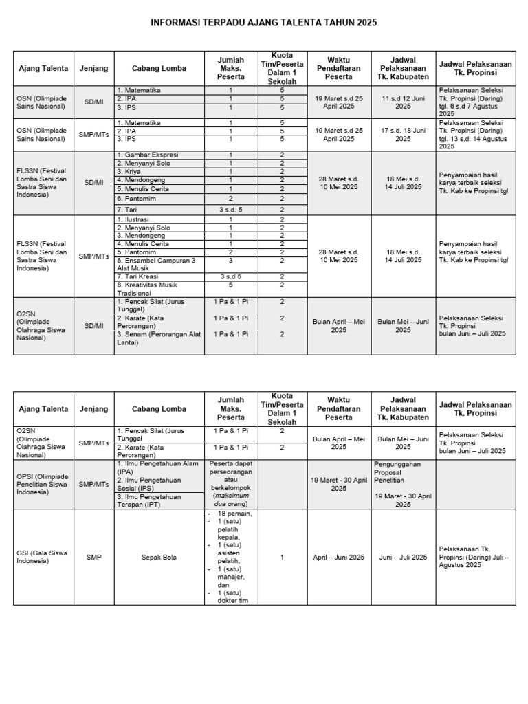 Ajang Talenta 2025: Info Lomba dan Jadwal | PDF