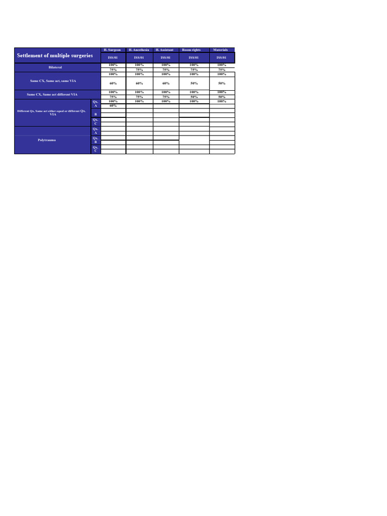 Multiple ISS Settlement Table Matrix | PDF
