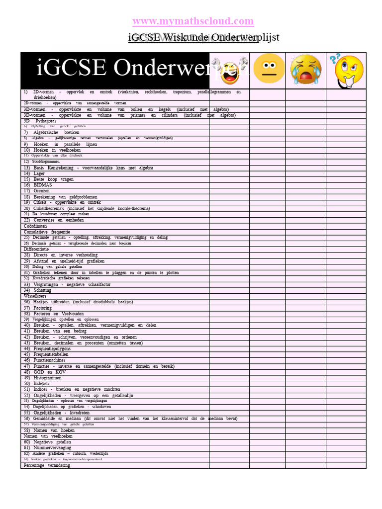 Edexcel IGCSE Wiskunde Onderwerp Checklist Georganiseerd Per Onderwerp ...