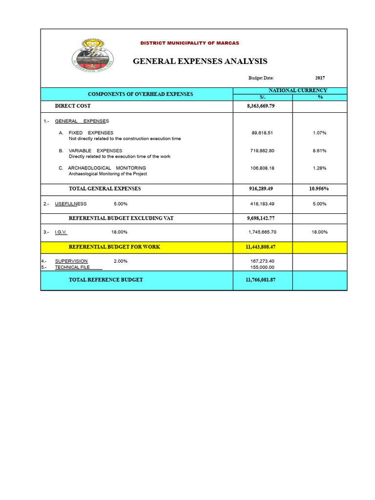 Breakdown of General Expenses | PDF | Insurance | Cost