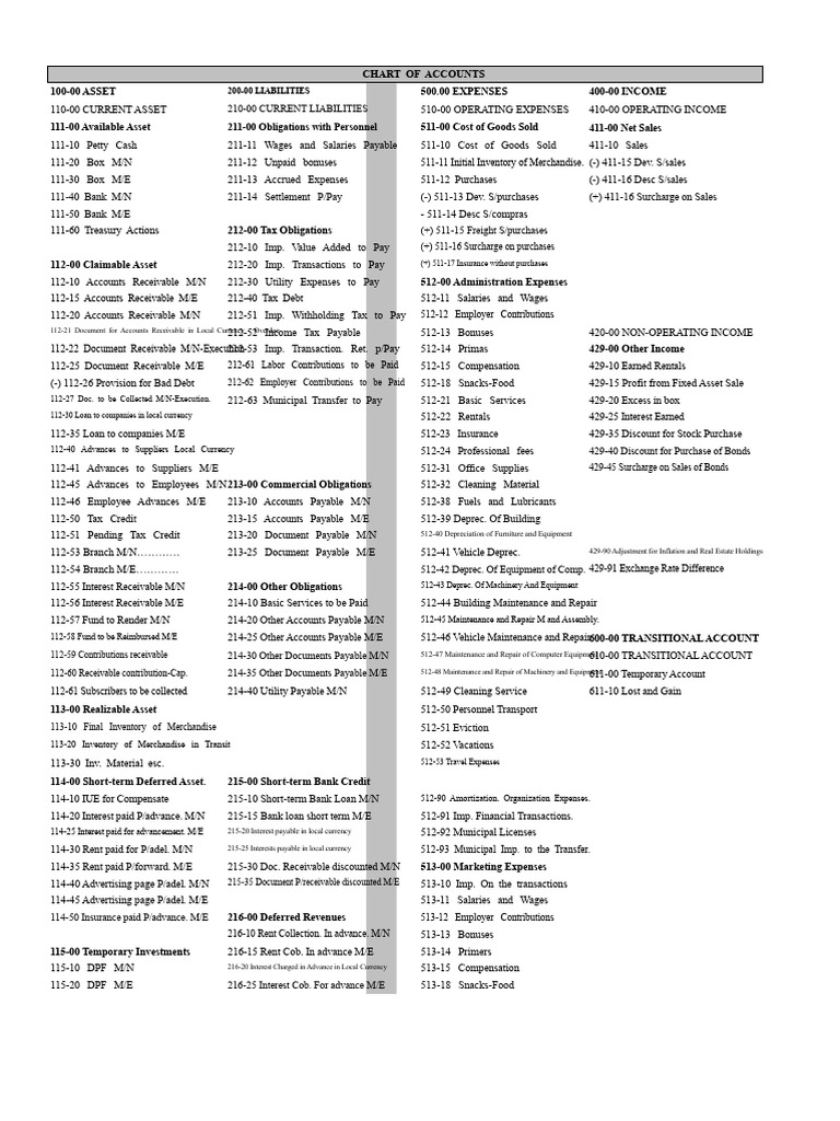 Chart of Accounts | PDF | Expense | Taxes