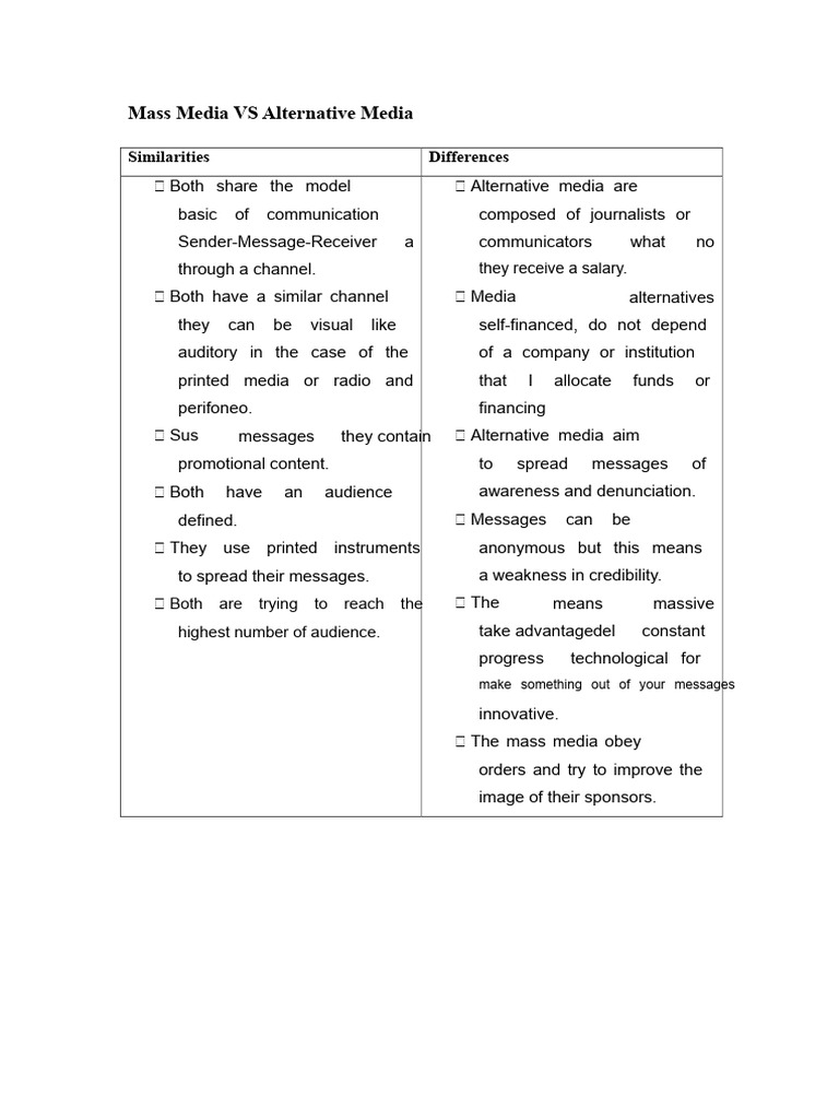 Mass Media Vs Alternative Media | PDF