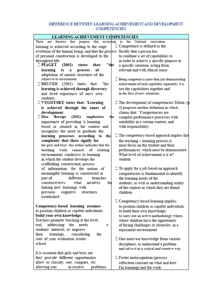 Learning Achievement vs. Development Competencies | PDF | Learning ...