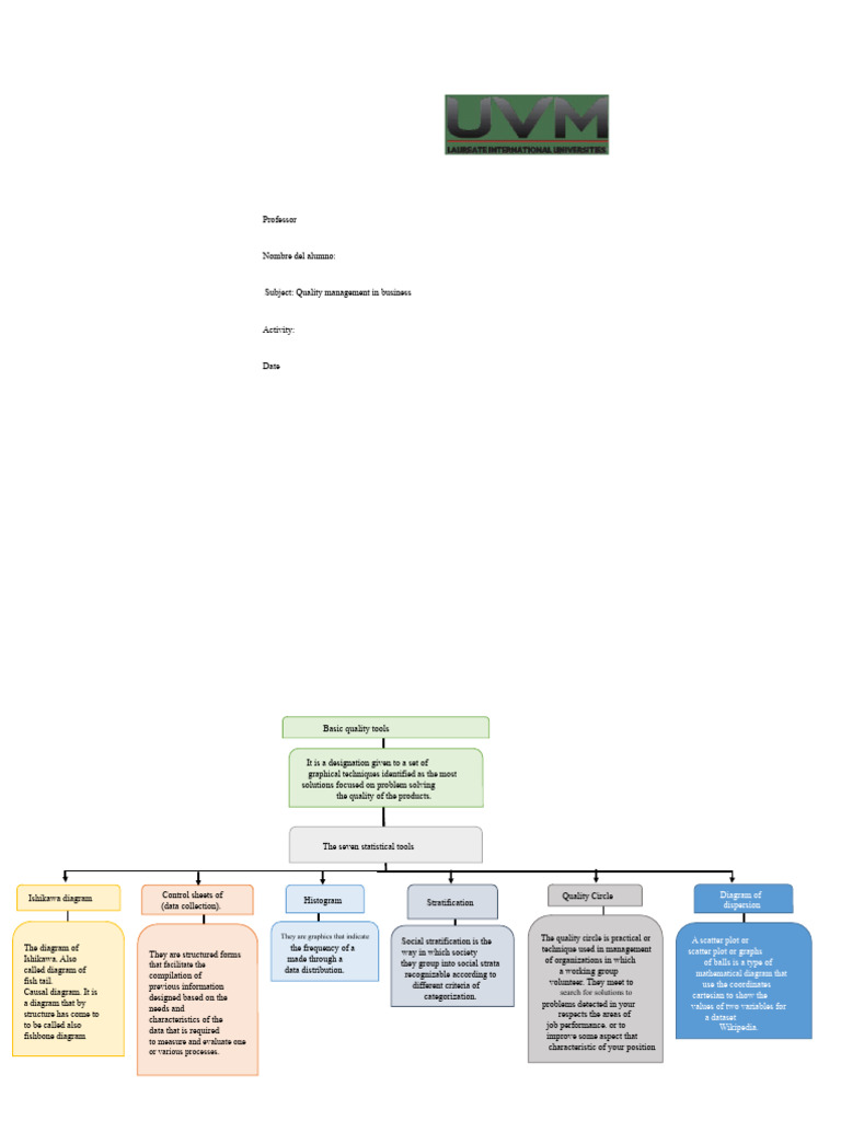 Activity 2 Conceptual Map | PDF | Scatter Plot | Information Science