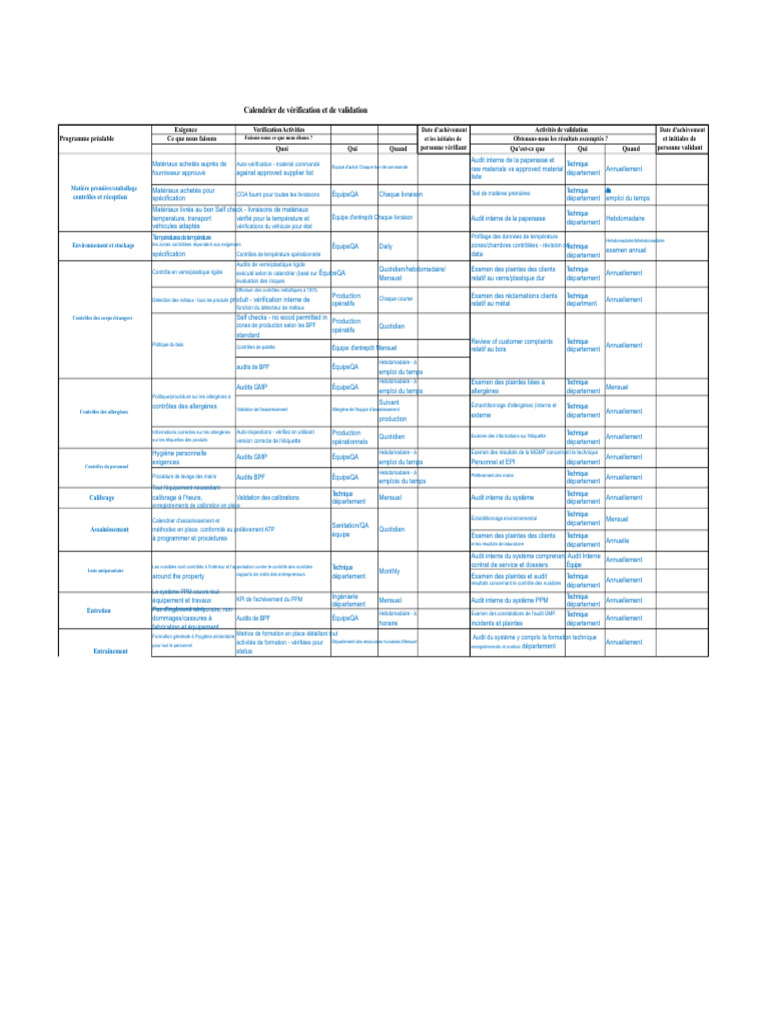 Calendrier de Vérification et Validation | PDF | Audit
