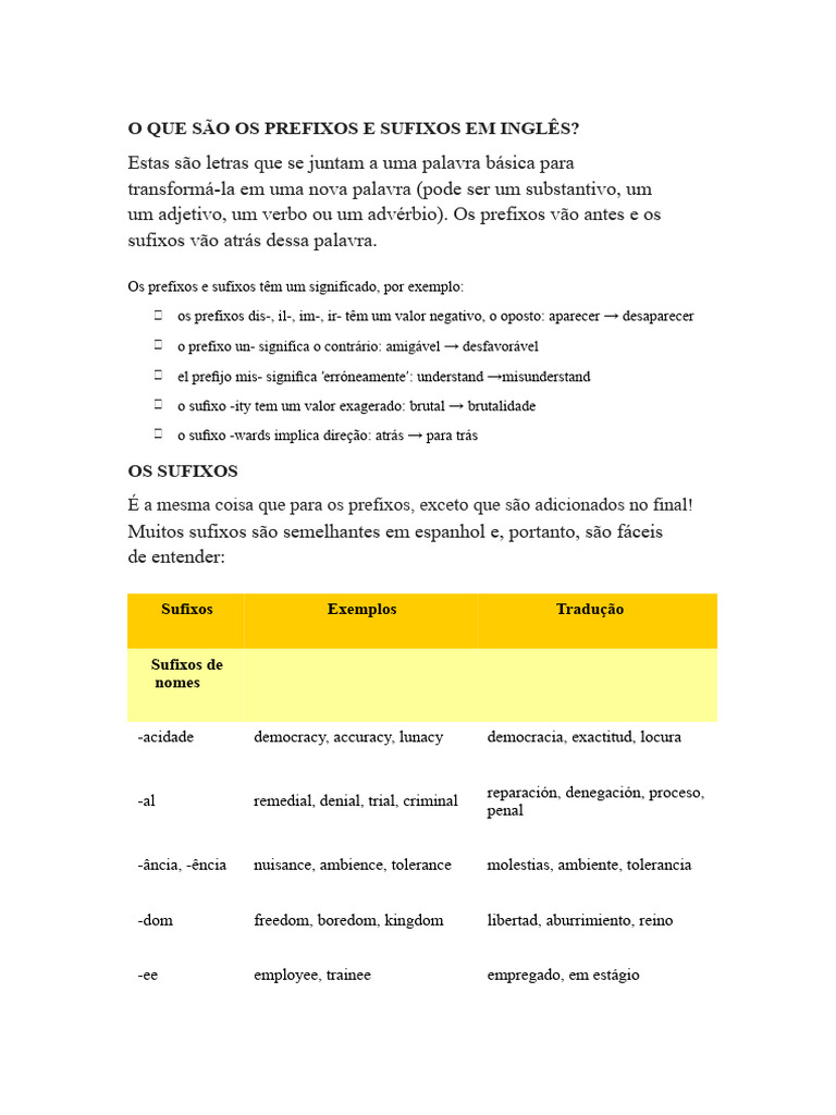 PREFIXOS E SUFIXOS EM INGLÊS | PDF | Palavra | Tipologia linguística