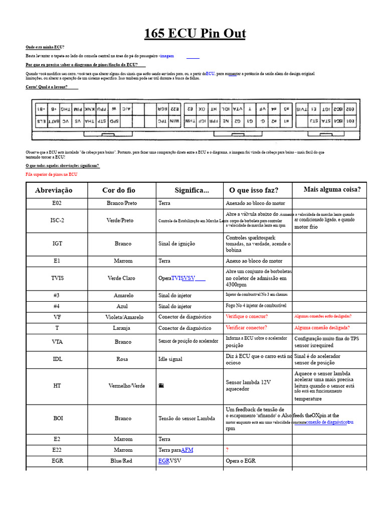 Diagrama de Pinos da ECU ST165 3S-GTE | PDF | Motores