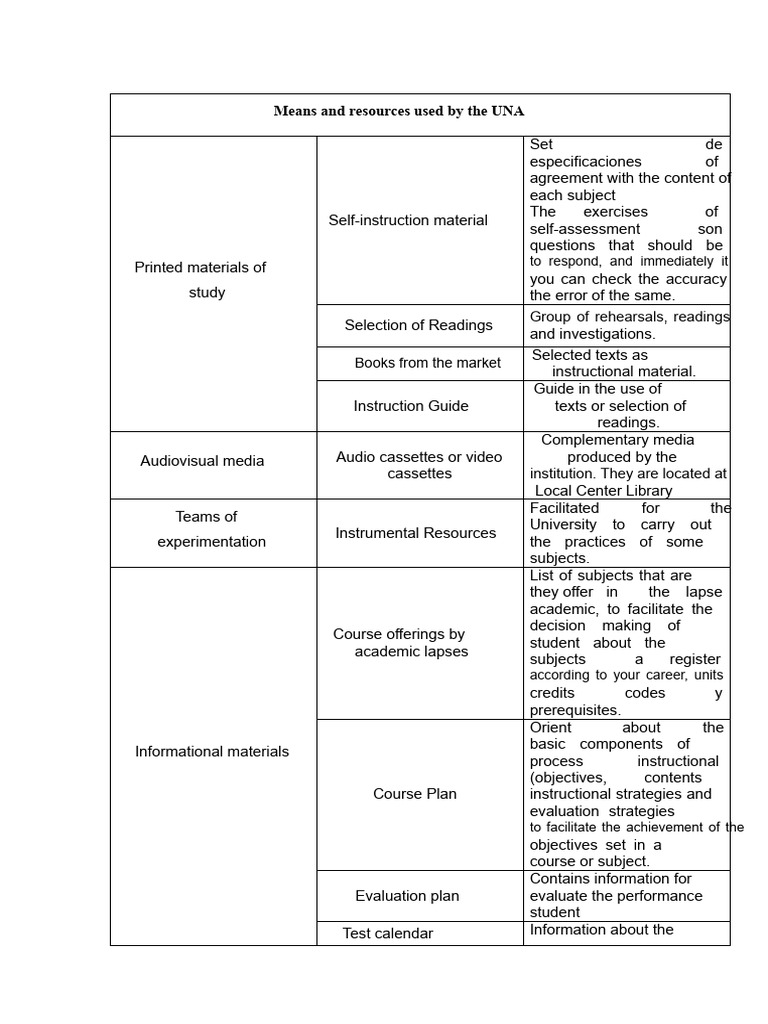 Media and Resources Used by The UNA | PDF | Libraries | Cognition