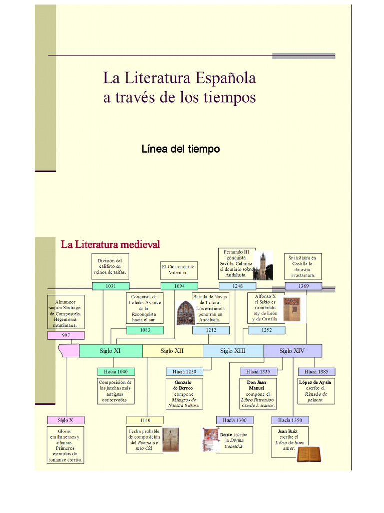 Spanish Literature Timeline Overview | PDF | Spanish Literature | Al ...