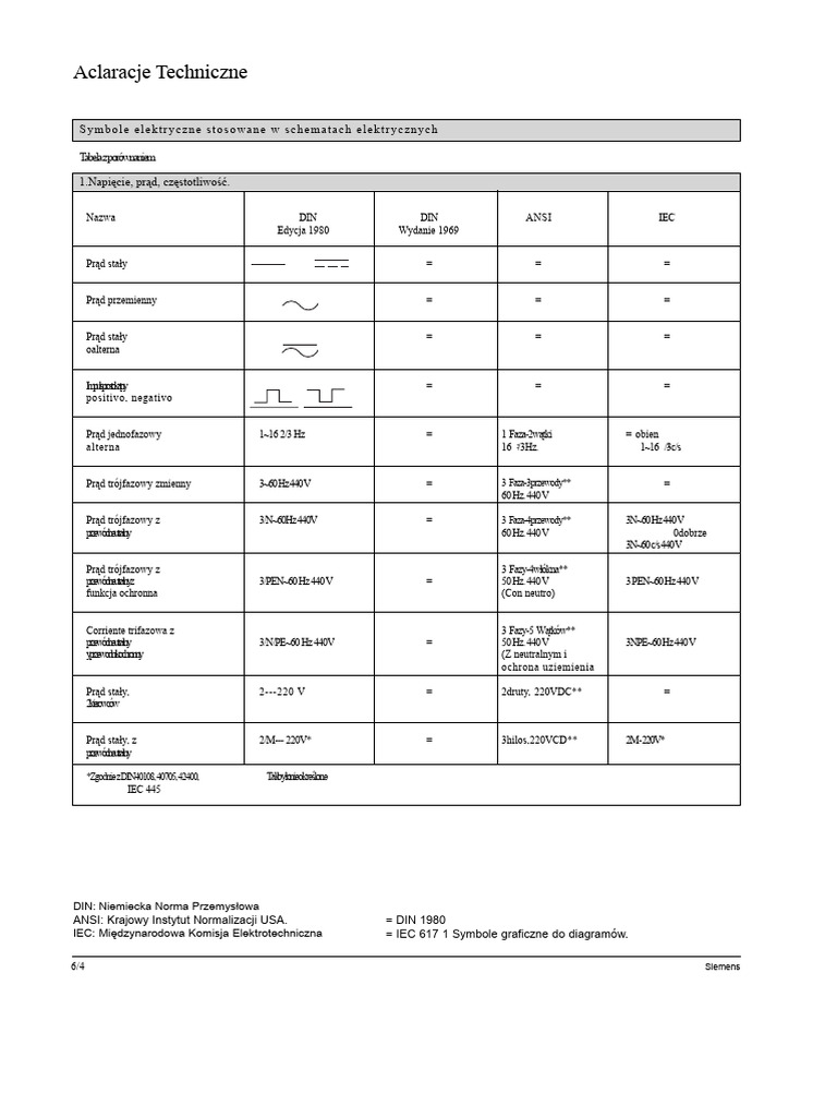 Symbole Din Ansi Iec PDF | PDF