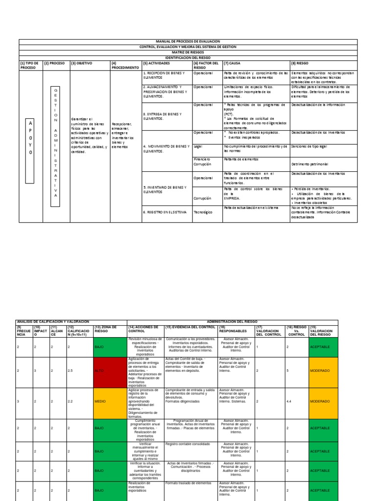 Matriz De Riesgos Trabajo Final 23E
