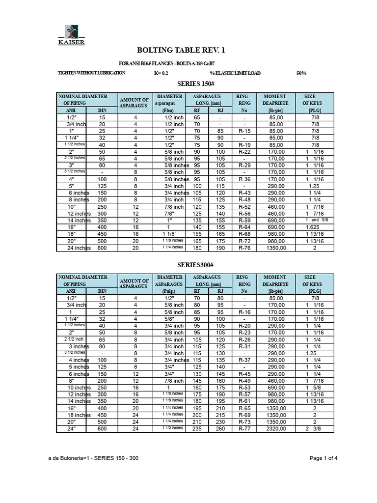 Bolting Table Rev. 1: SERIES 150# | PDF | Plumbing | Mechanical Engineering