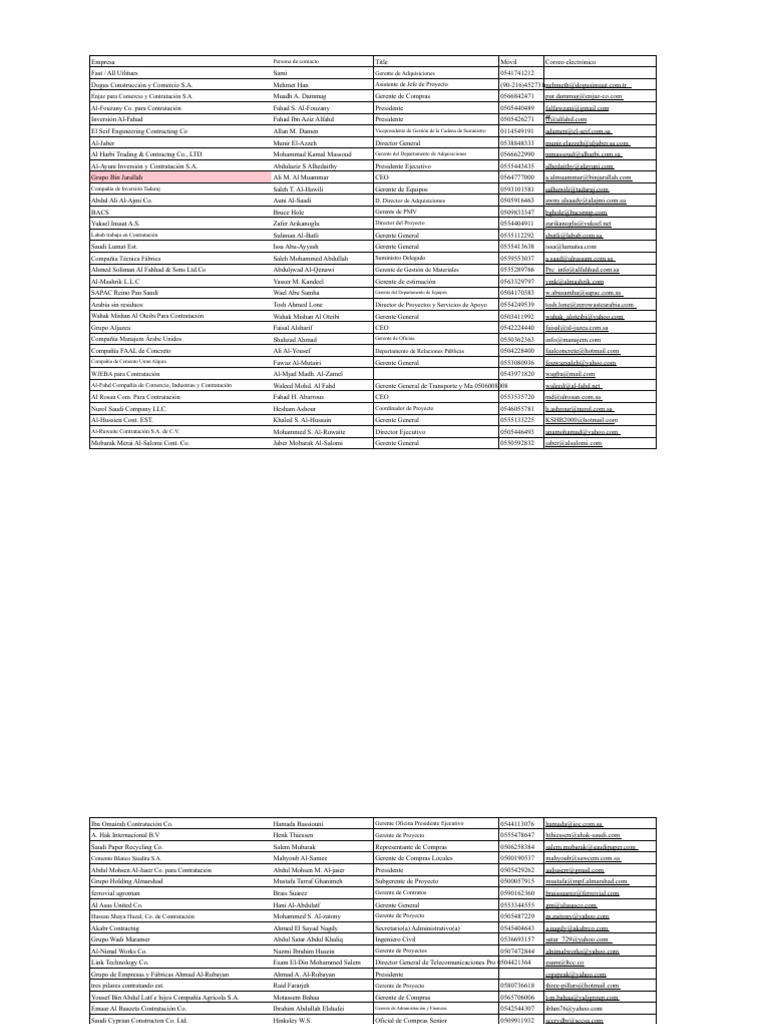 Lista de Clientes Riad-Convertida | PDF | Business