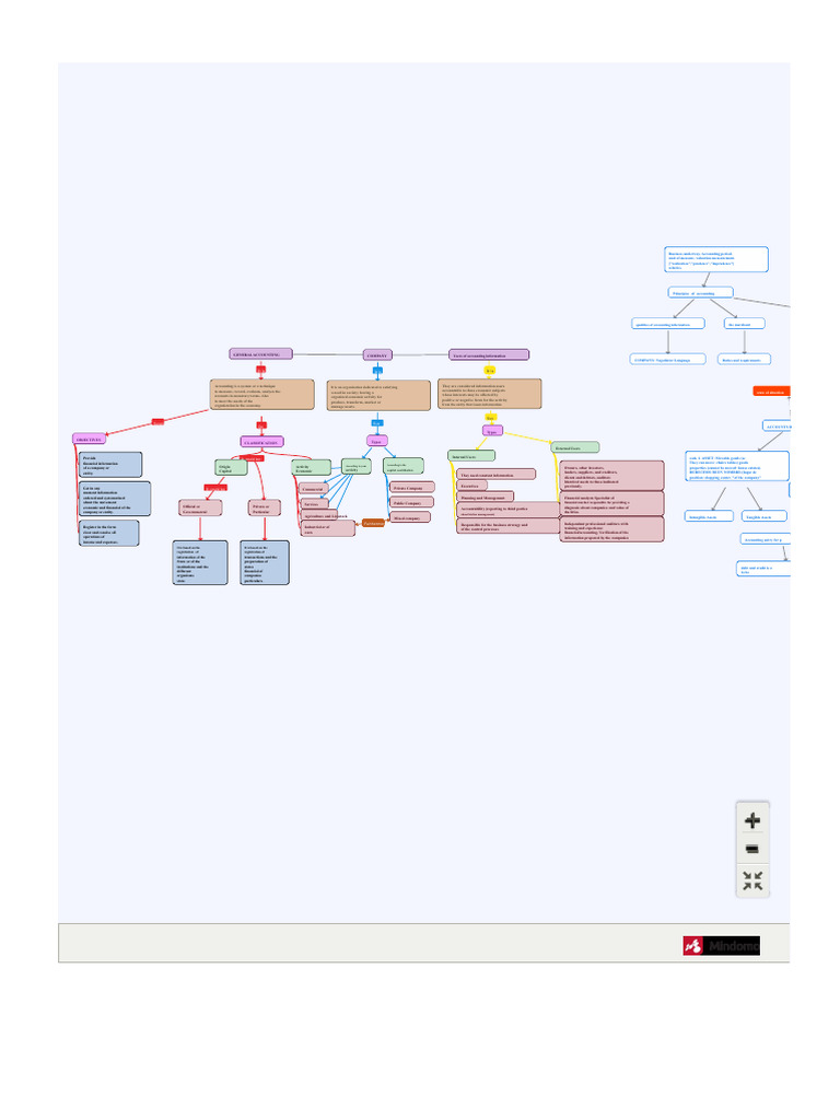 General Accounting - Concept Map PDF | PDF | Accounting | Information