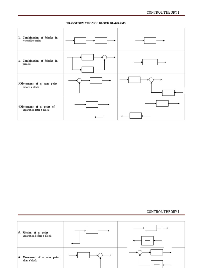 Block Diagram Transformations in Control Theory | PDF
