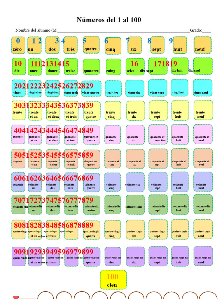 Apprendre les nombres de 1 à 100 | PDF