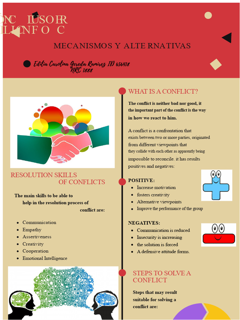 Infographic - Conflict Resolution | PDF