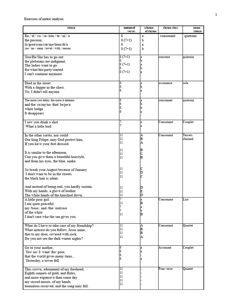 Metric Workshop | PDF | Metre (Poetry) | Rhyme
