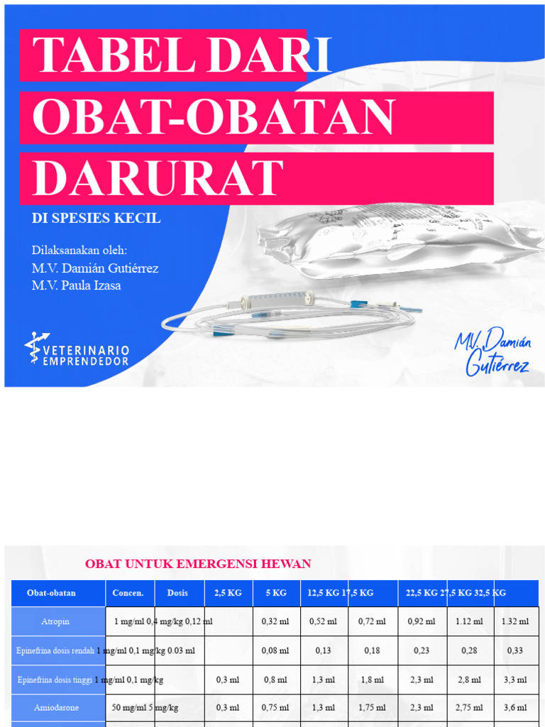 Tabel Obat Darurat Untuk Spesies Kecil 1 | PDF