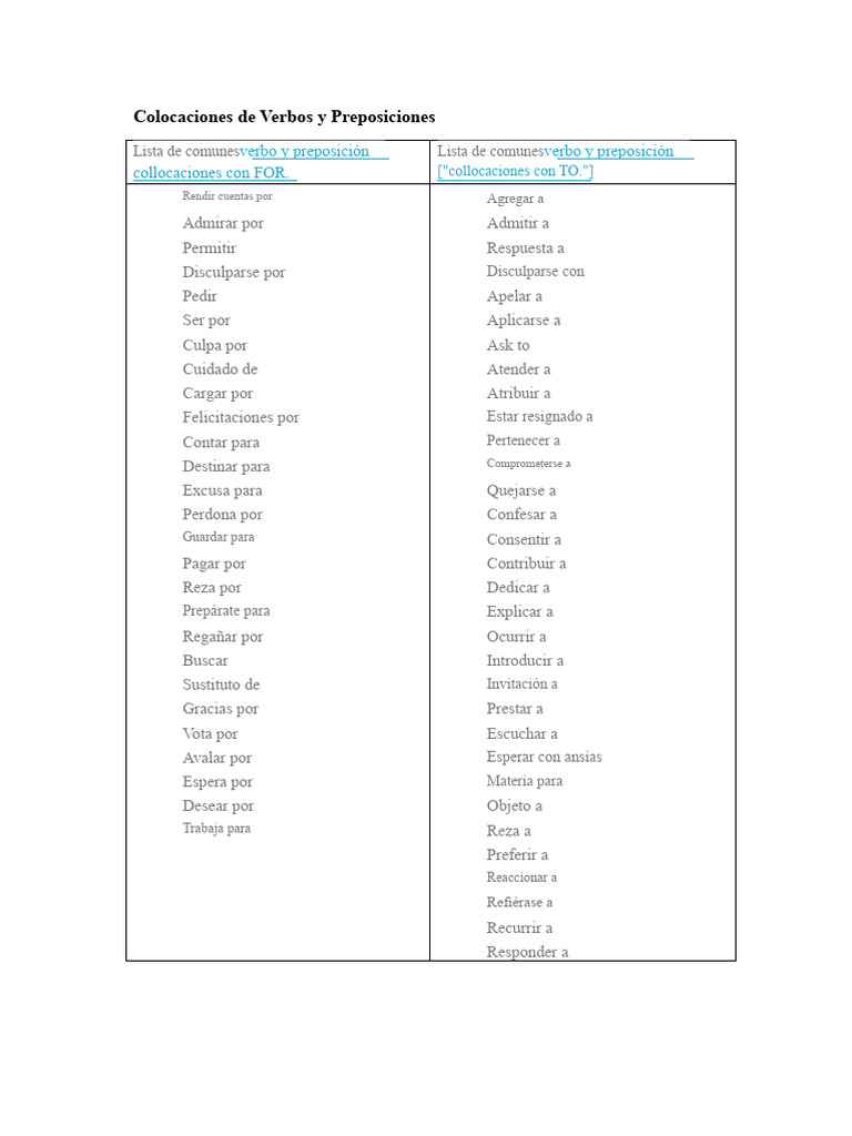 Verbos + Preposiciones - Colocaciones | PDF