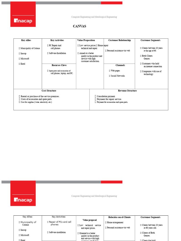 Canvas Template | PDF | Personal Computers | Customer