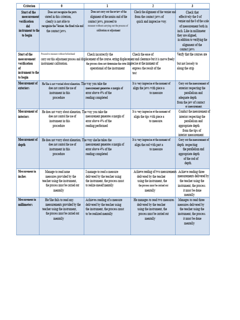 Measuring Rubric With A Meter Stick | PDF