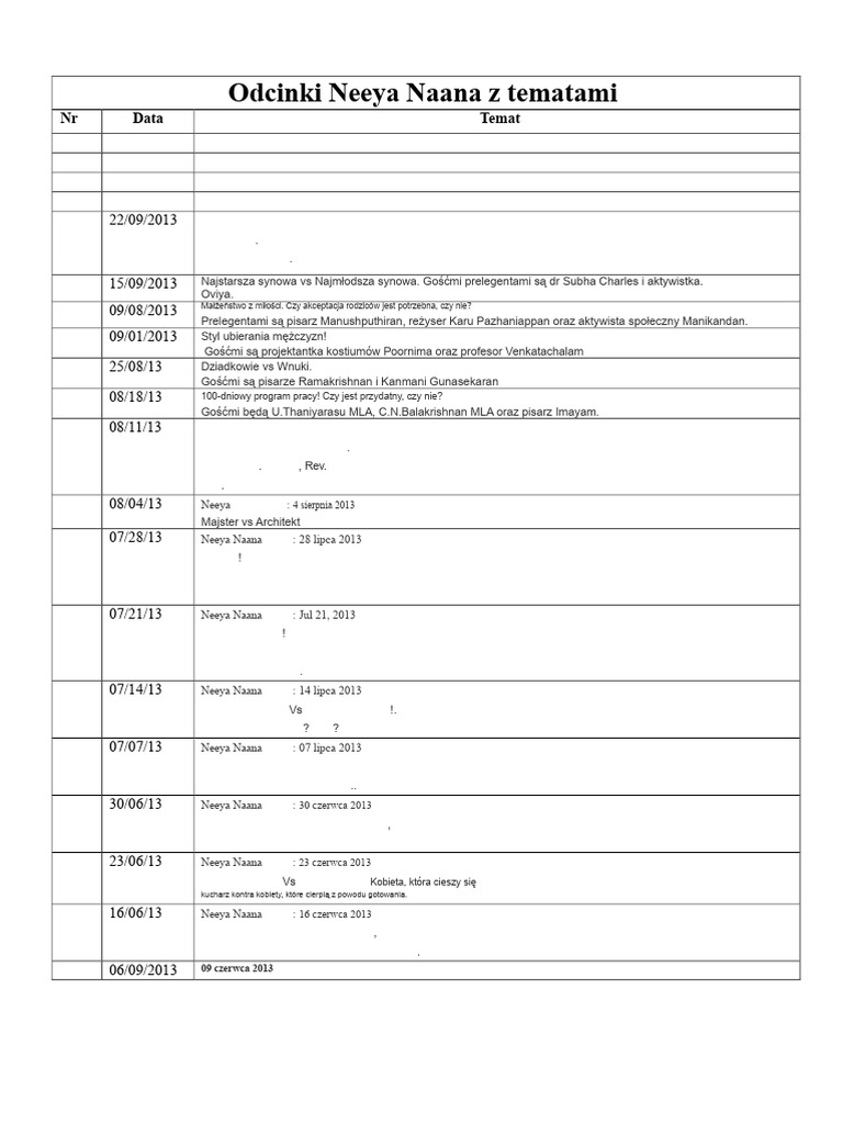 Neeya Naana | PDF