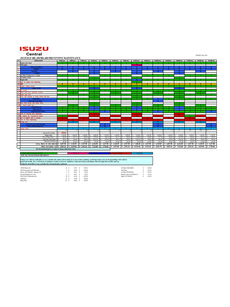 Isuzu ELF 400/450/500/600 Maintenance Guide | PDF | Brake | Motor Oil