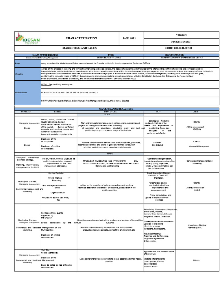 Example Characterization of Processes (Sales) - Process Vs ISO 9001: ...