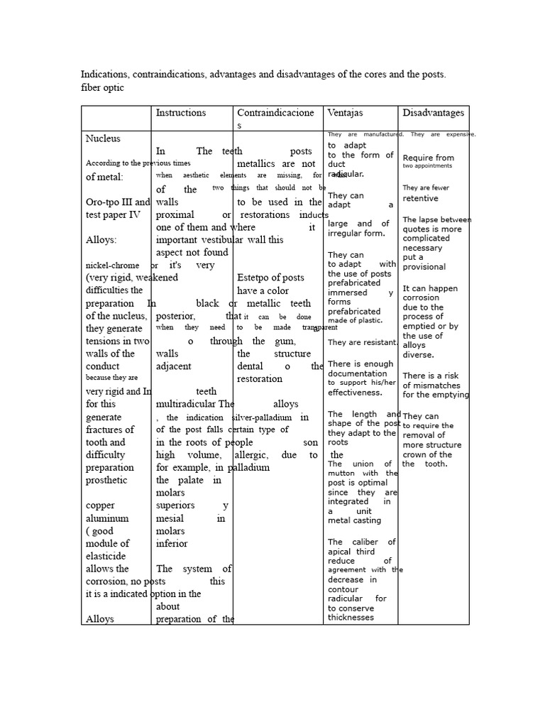 Core Indications Vs Fiberglass Post | PDF | Materials | Dentistry