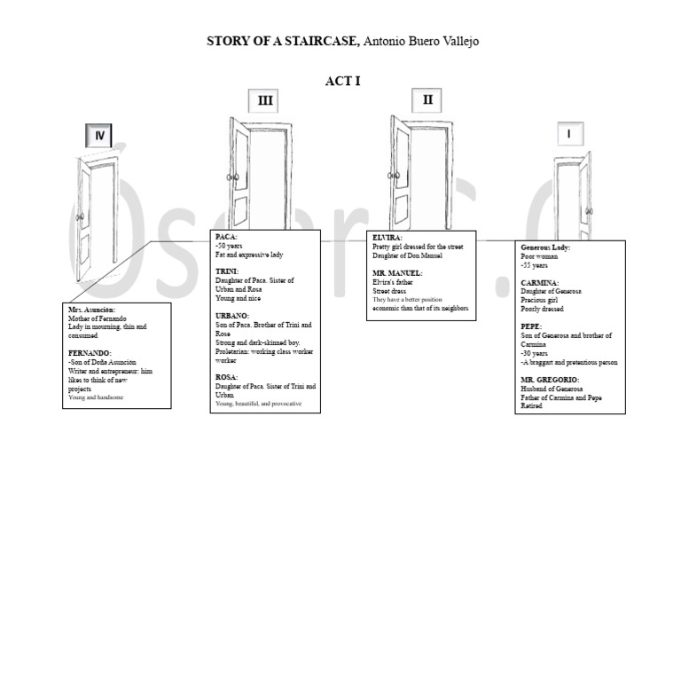 Characters History Ladder ACT I | PDF