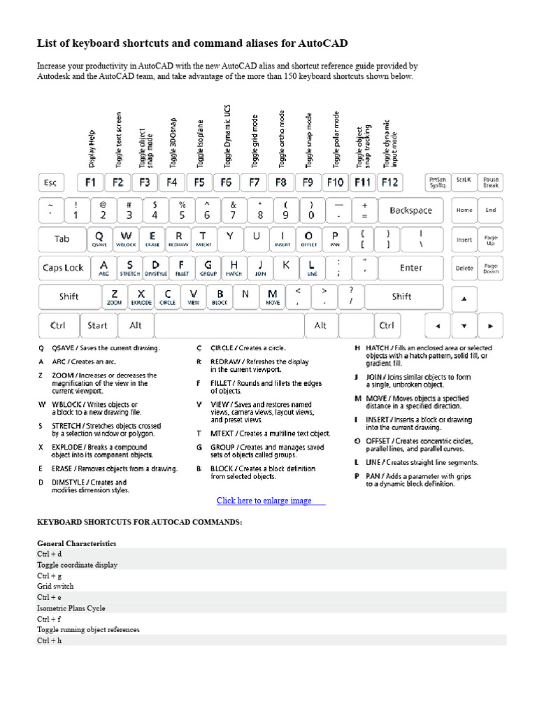 List of Keyboard Shortcuts and Command Aliases For AutoCAD | PDF ...