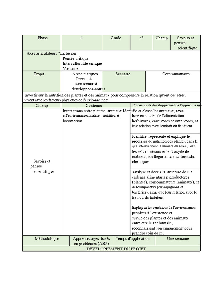 Nutrition des Plantes et Animaux en Écosystème | PDF | Plantes | Herbivore
