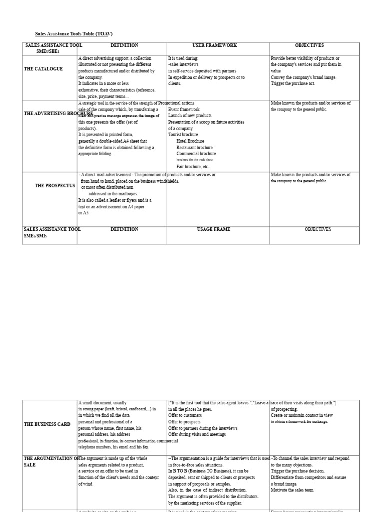 Sales Assistance Tools Overview Guide | PDF | Sales | Websites