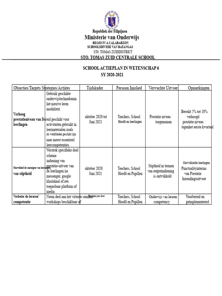School Actie Plan in Wetenschap 6 | PDF
