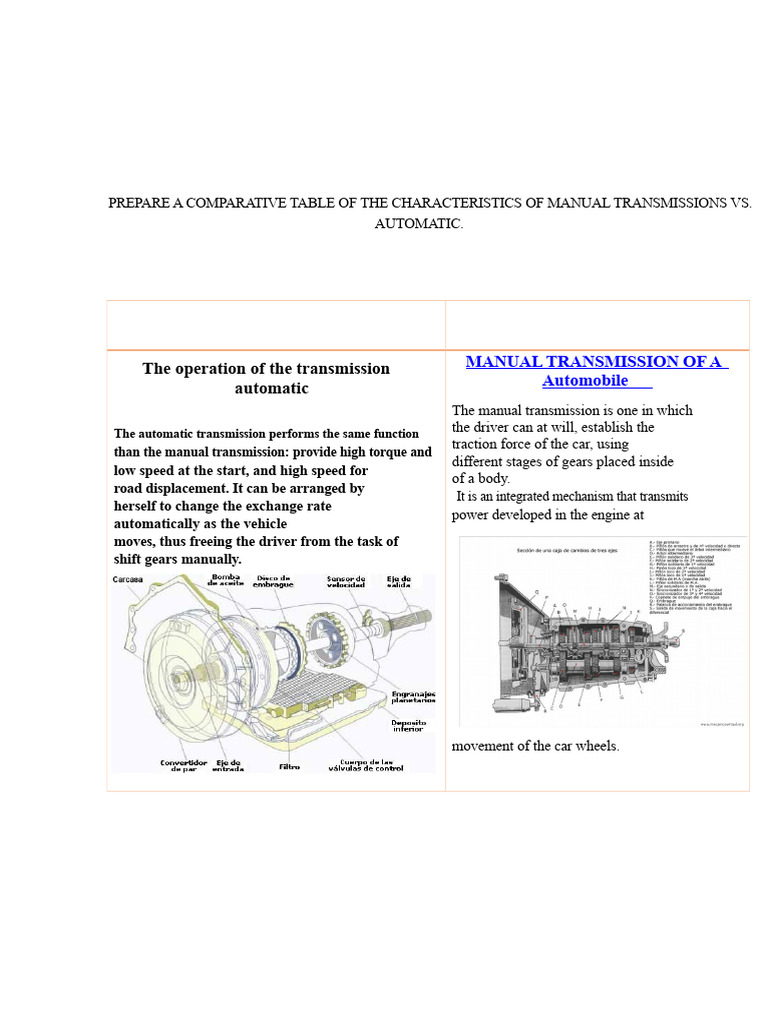 Comparative Chart of Transmissions | PDF | Automatic Transmission ...