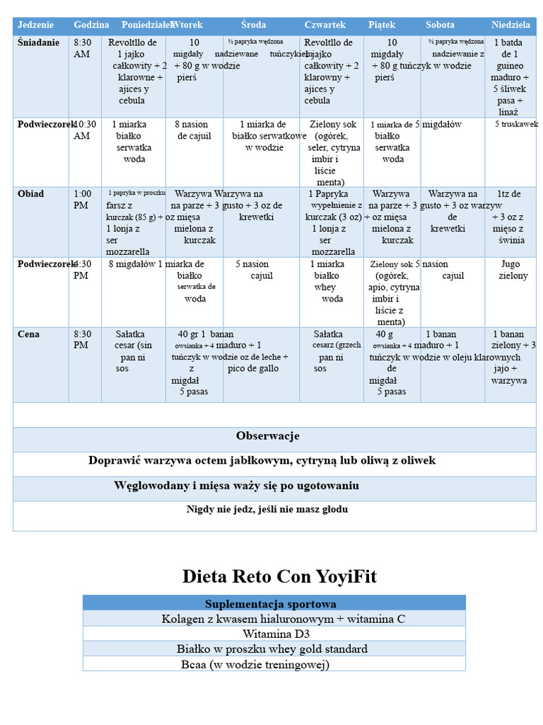 Dieta Fit | PDF
