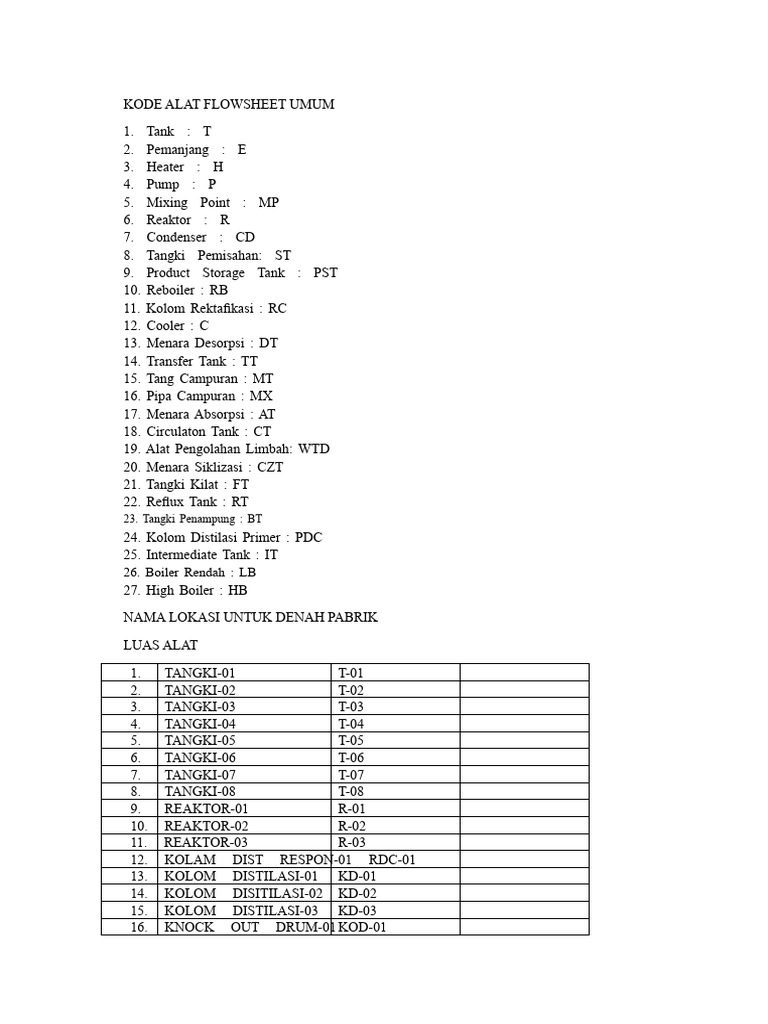 Kode Alat Flowsheet | PDF