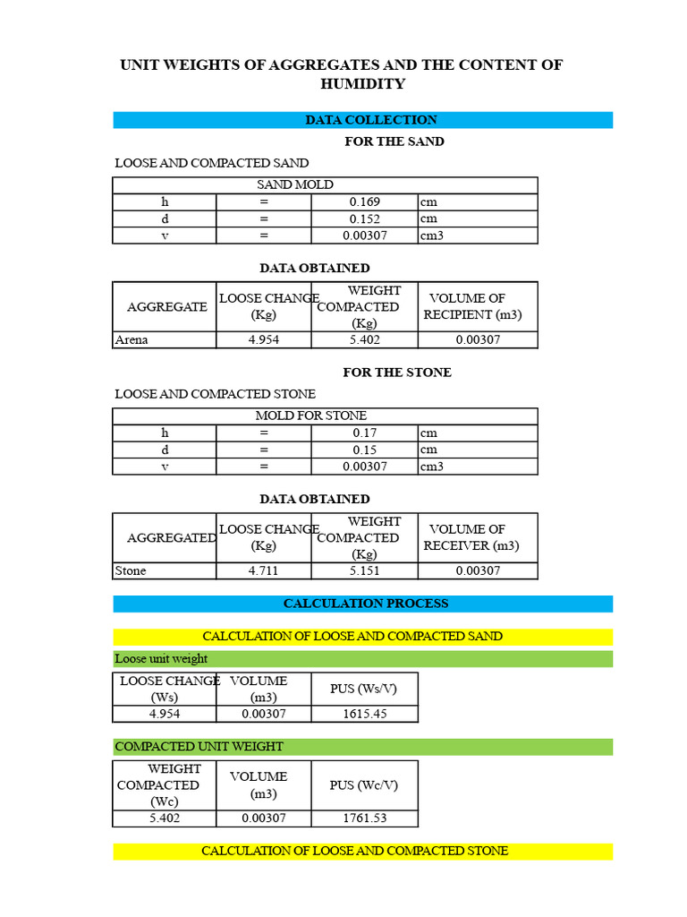 Unit Weights of Sand and Stone Aggregates | PDF